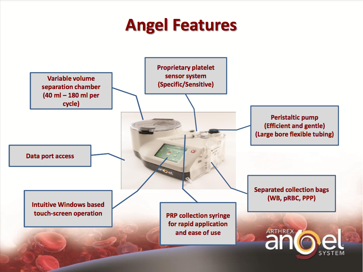 Regenerative Medicine in Columbus, GA - West Georgia Medicine - Columbus GA